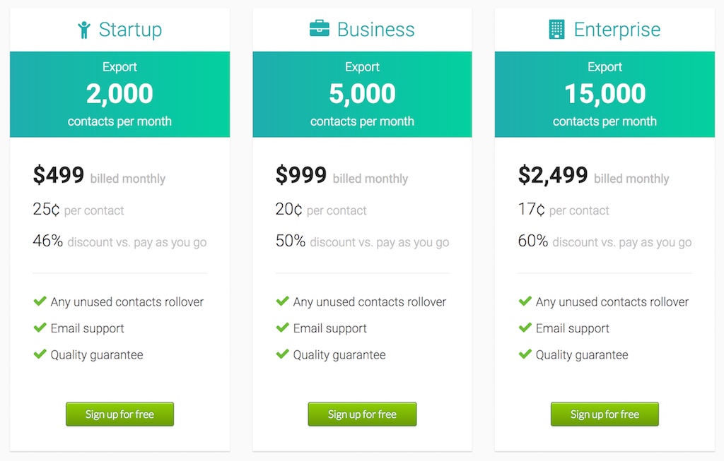 Selling Saas Use The 3 Tier Pricing Strategy To Triple Your Revenue Selling Saas Use The 3 Tier Pricing Strategy To Triple Your Revenue