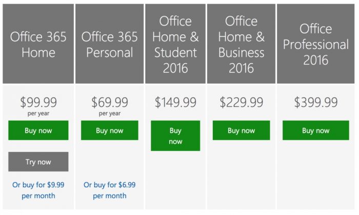 Selling Saas? Use The 3 Tier Pricing Strategy To Triple Your Revenue