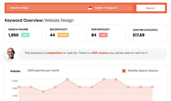 15 Types of Evergreen Content That Will Build Links & Attract Leads