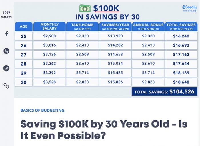 12 Effective Inbound Marketing Examples That Attract & Convert