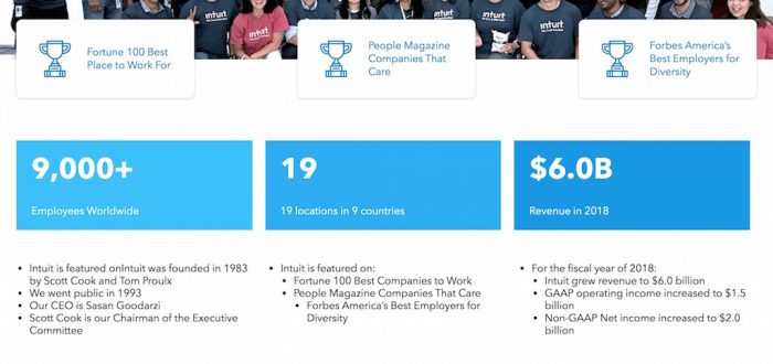 21 About Us Page Examples That Connects & Engages