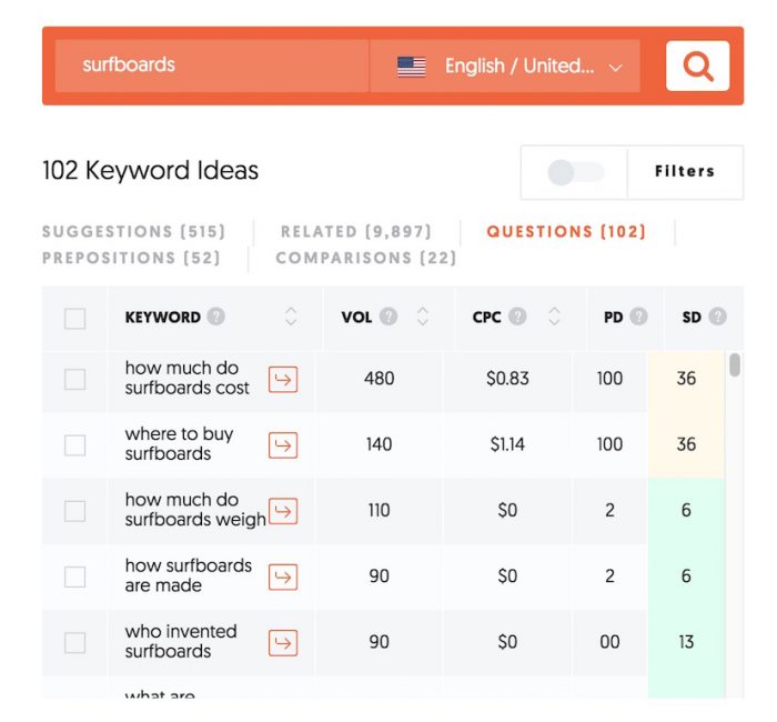 16 Tips To Create Killer Website Content (Examples Inside!)