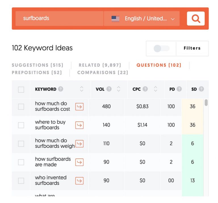 16 Tips To Create Killer Website Content (Examples Inside!)