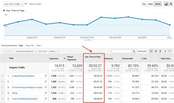 21 Content Marketing Metrics To Track For Maximum ROI (The Ultimate ...