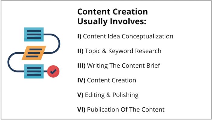 The Guide To An Efficient Content Review & Approval Process