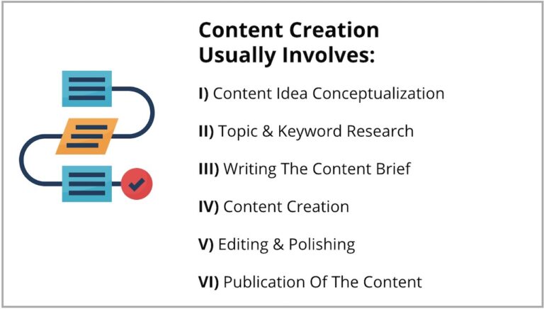 The Guide To An Efficient Content Review & Approval Process