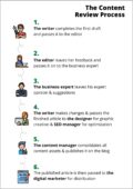 The Guide To An Efficient Content Review & Approval Process