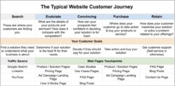 How To Review Your Website Content (A 6-Step Guide & Checklist)