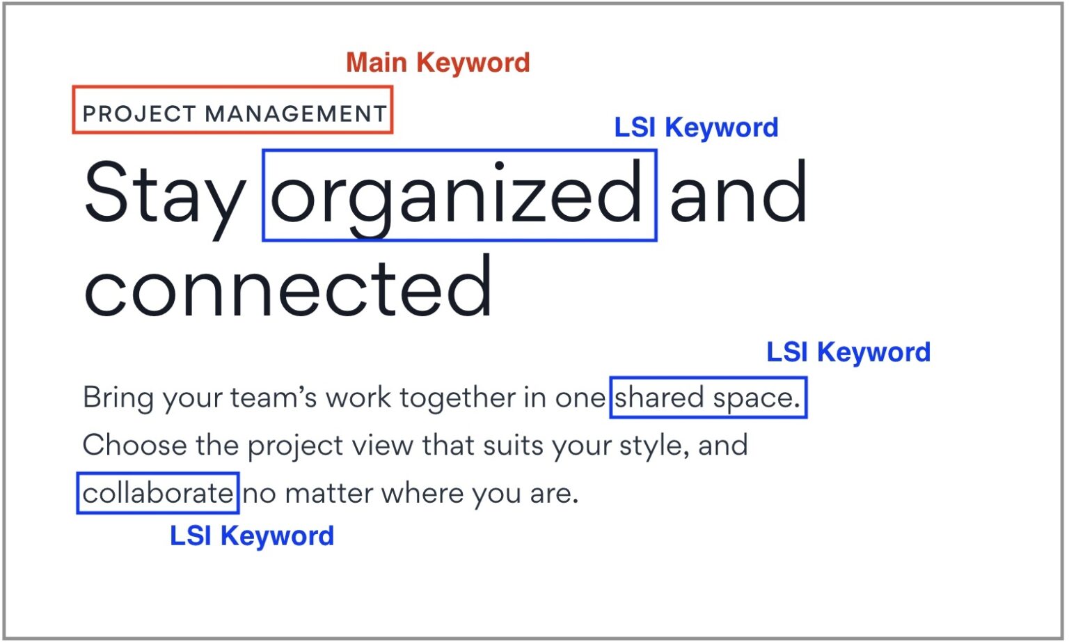 How To Review Your Website Content (A 6-Step Guide & Checklist)