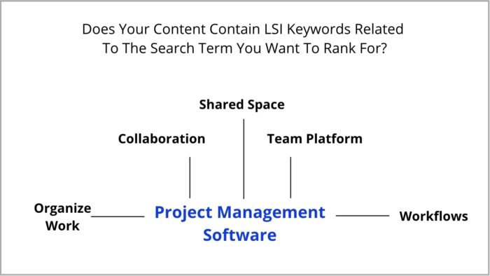 How To Review Your Website Content (A 6-Step Guide & Checklist)