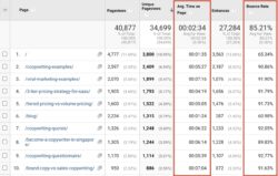 How To Review Your Website Content (A 6-Step Guide & Checklist)