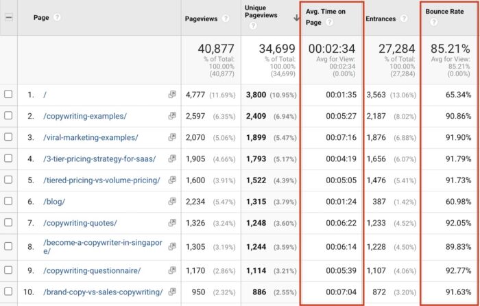 How To Review Your Website Content (A 6-Step Guide & Checklist)