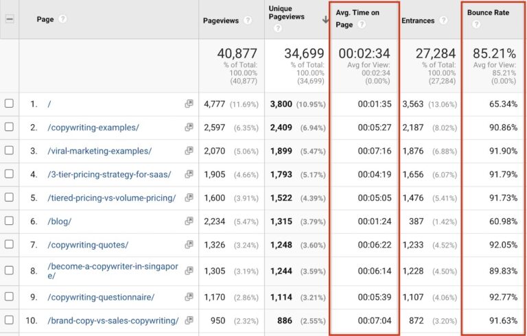 How To Review Your Website Content (A 6-Step Guide & Checklist)