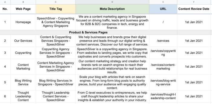 How To Review Your Website Content (A 6-Step Guide & Checklist)