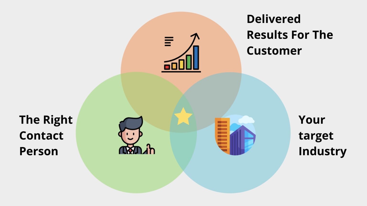 How To Write Customer Stories That Wins Hearts & Clients (A 6-Step Guide)