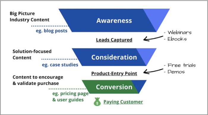 Using Images In Your Blog Posts: 15 Best Practices For Better Engagement