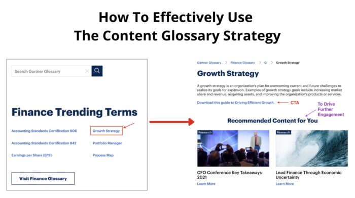 Content Hubs: How To Ace The Content Marketing Game (With Examples)