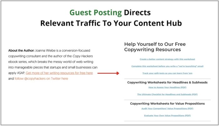 Content Hubs: How To Ace The Content Marketing Game (With Examples)