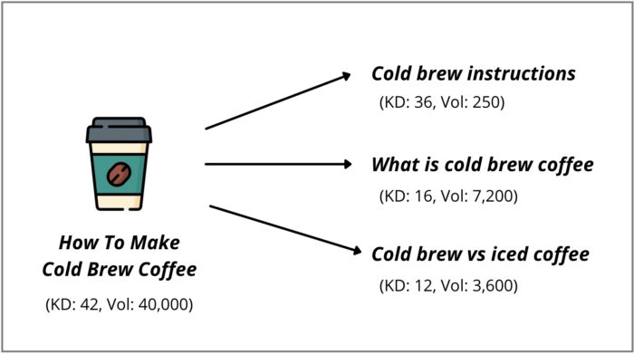 Content Hubs: How To Ace The Content Marketing Game (With Examples)